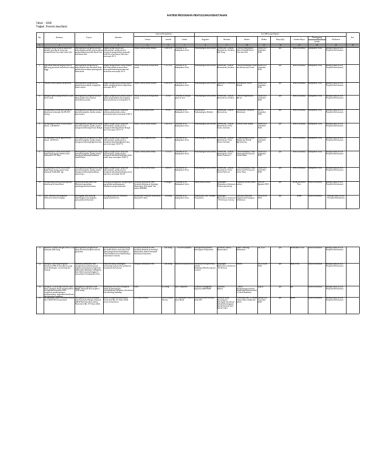 Matrik Programa Luhut Prov. 2018 | PDF