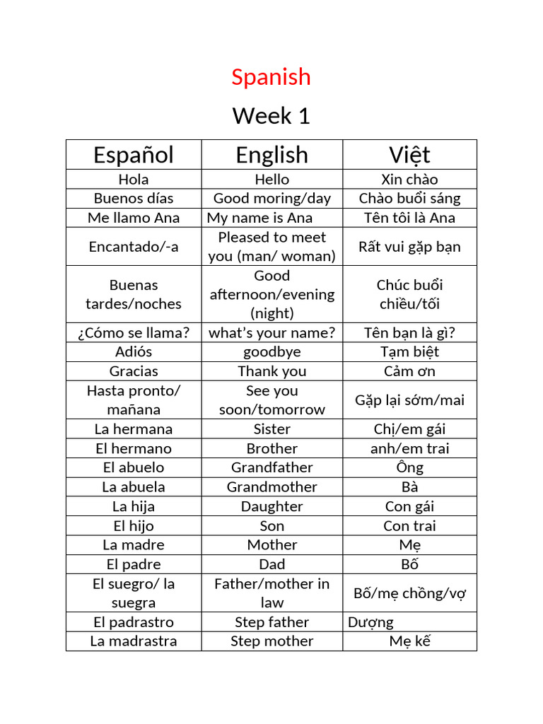 Spanish | PDF