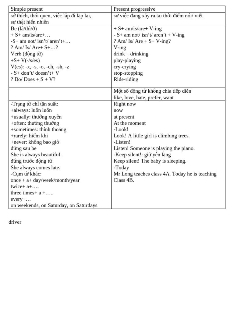 Simple present_Present progressive | PDF