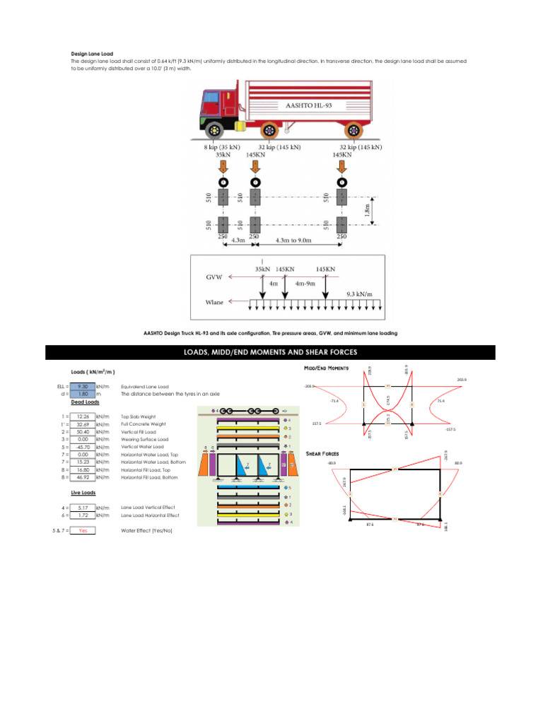 Design Lane Load: Loads, Midd/End Moments and Shear Forces | PDF ...