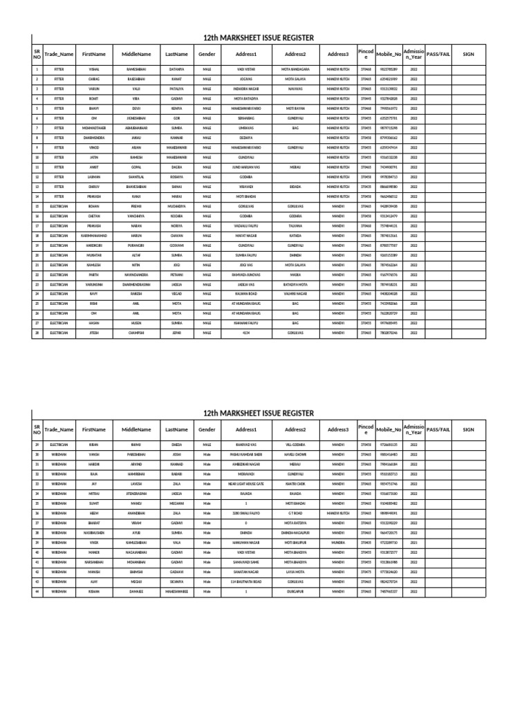 12Th Marksheet Issue Register | PDF