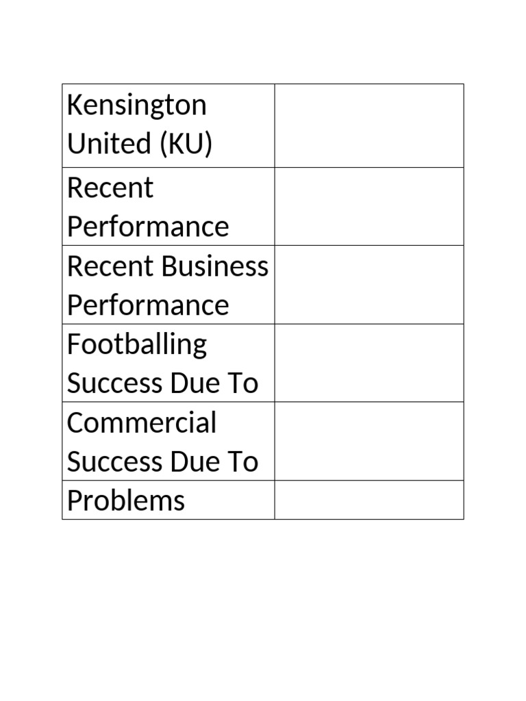 Kensington United Template | PDF