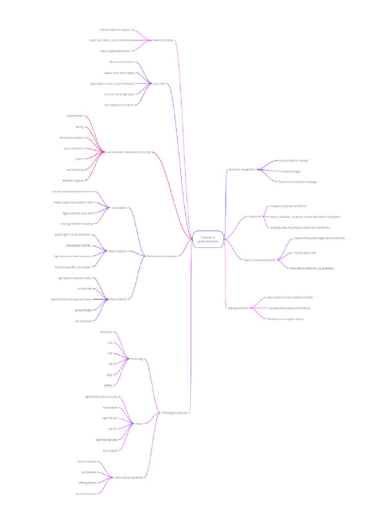 Business Mindmap Chap18 | PDF