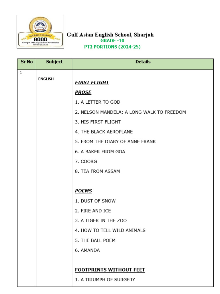 Grade 10 Pt2 Portions 2024-2025 | PDF