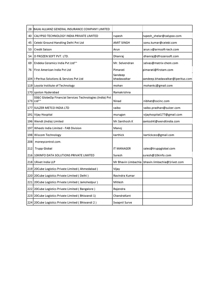 kannan contacts | PDF