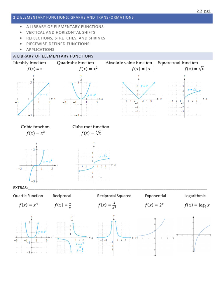 22 Elementary Functions Graphs And Transformations Pdf Function