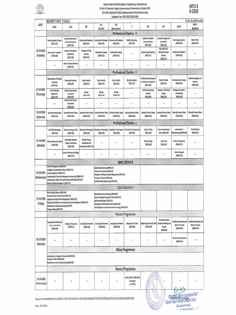 Revised Time Table For B.Tech VII Semester Regular (R-2020 ...