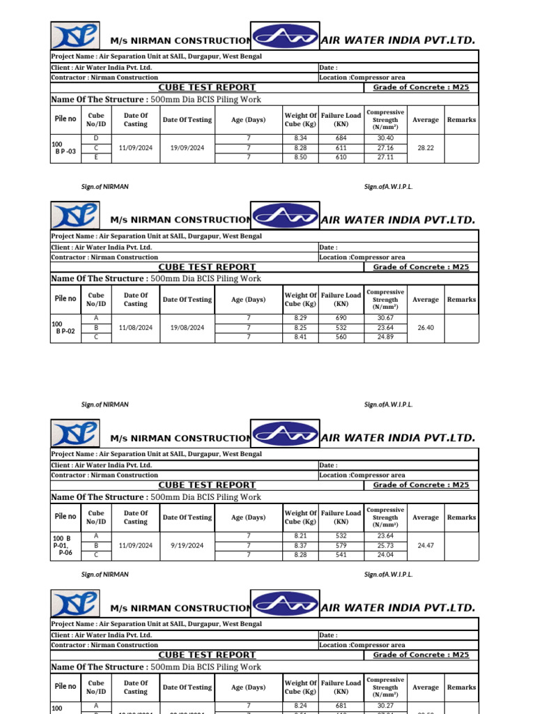 Billing Cube Report 4 | PDF | Concrete | Composite Material