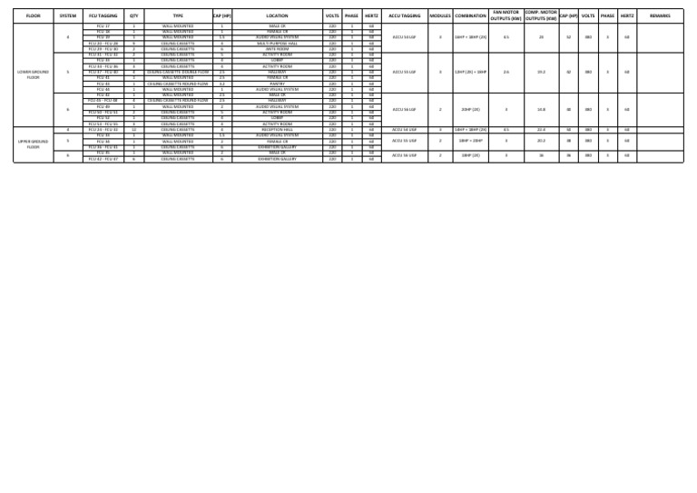 Equipment Schedule (Annex) | PDF | Electrical Engineering