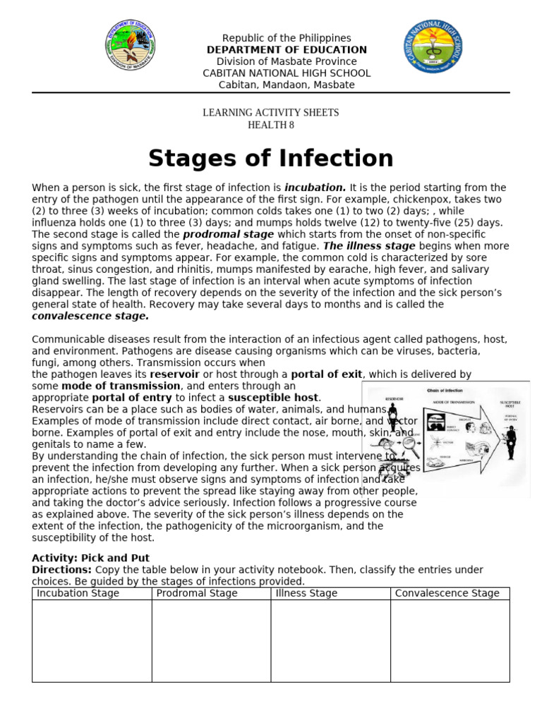 Learning Activity Sheets | PDF | Infection | Common Cold