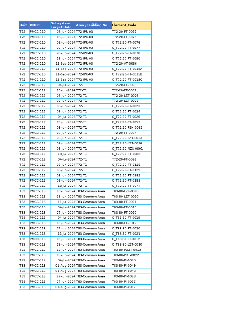 Priority PMCC Pending Tasks | PDF | Calibration | Pressure Measurement