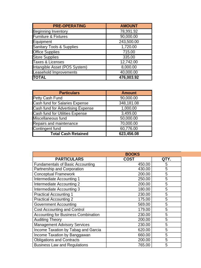 FS Final | PDF | Accounting | Expense