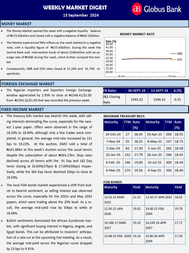 Globus Bank Digest Market Form | PDF | Financial Markets | Investing