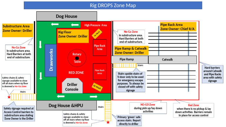 Rig DROPS Zone Safety Map | PDF