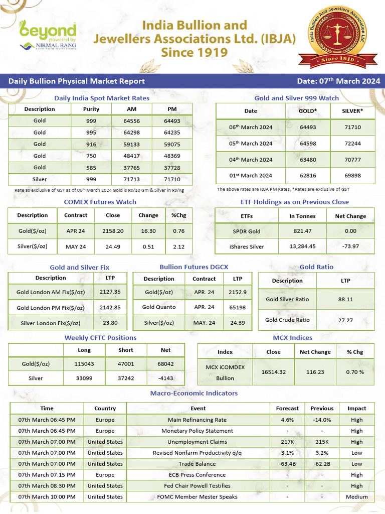 IBJA_Bullion Daily Report - 07-03-2024 | PDF | Inflation | Central Banks