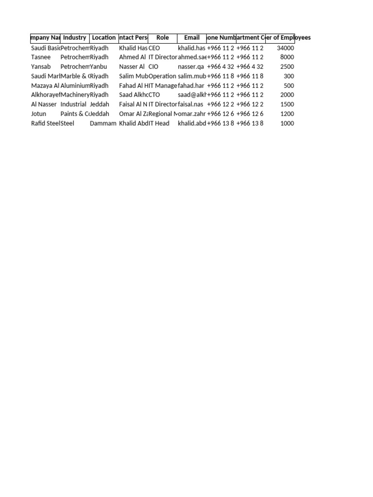 Ksa Manufacturing Companies IT Info | PDF