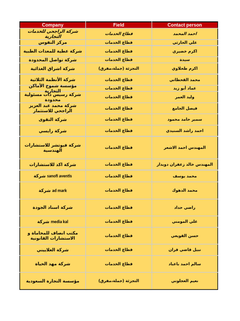 Saleem's List 3 | PDF