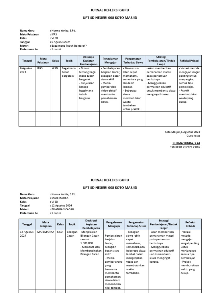 Jurnal Refleksi Guru | PDF