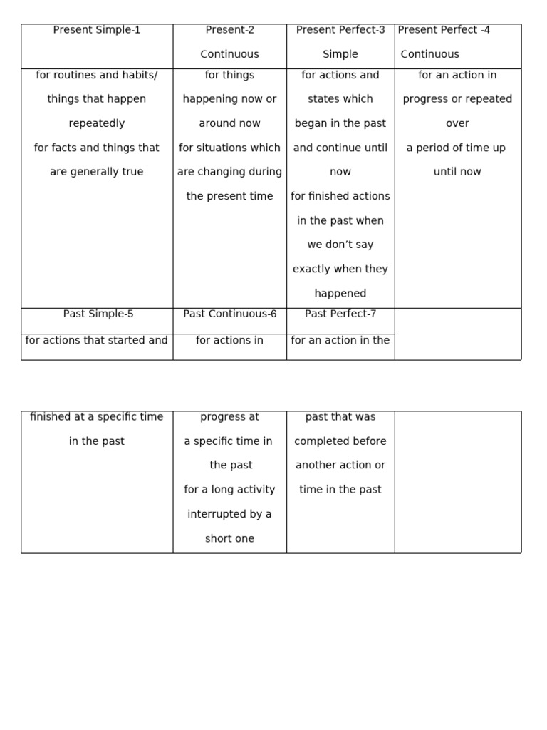 Verb Tenses and Their Functions | PDF