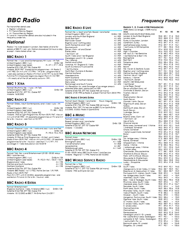 Radio Frequencies | PDF | Devon | Information And Communications Technology