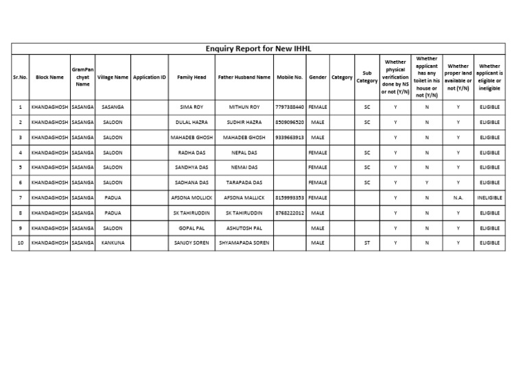 Ihhl Inspection Report Sasanga | PDF