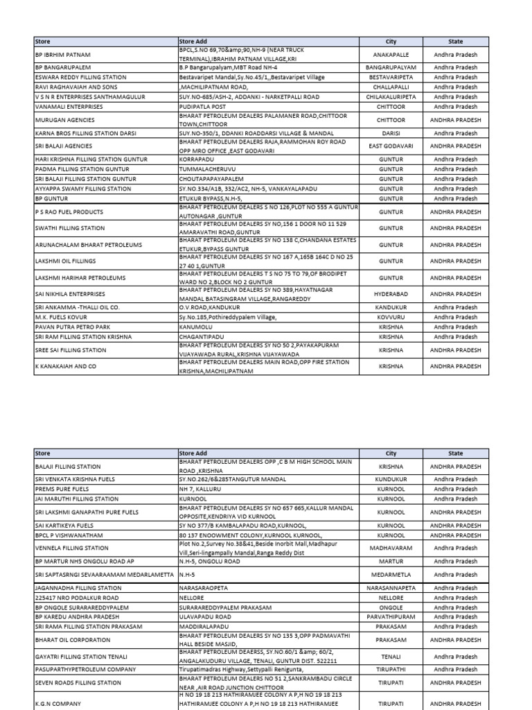 ro-list-for-pos-redemption | PDF | Petroleum | Petroleum Industry