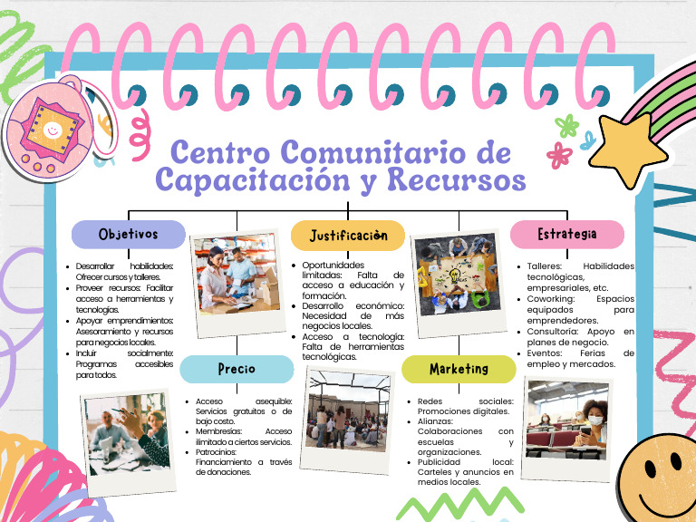 Gráfico Mapa Conceptual Creativo Moderno Rosa | PDF | Iniciativa ...