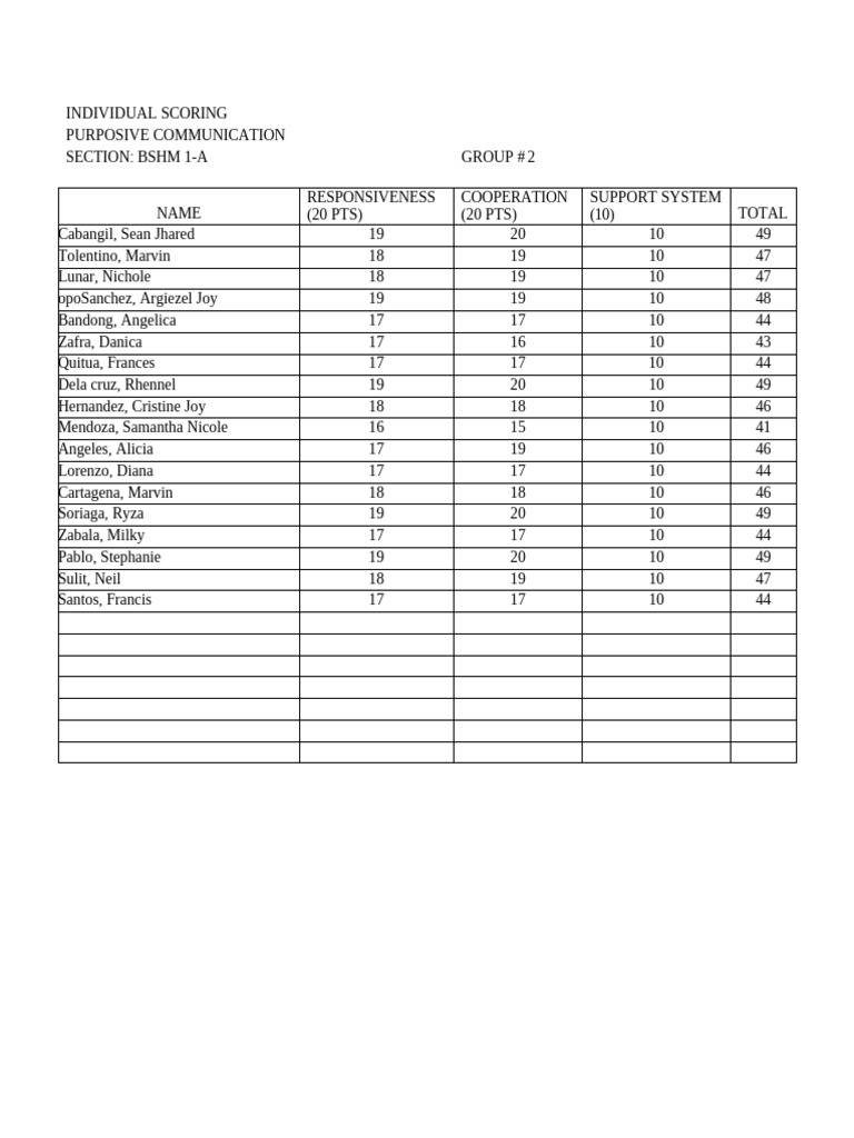 Individual Scoring | PDF