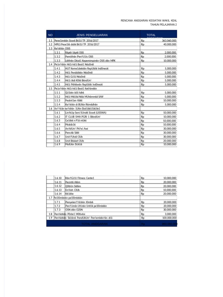 PDF Contoh Rapbs Kesiswaan | PDF