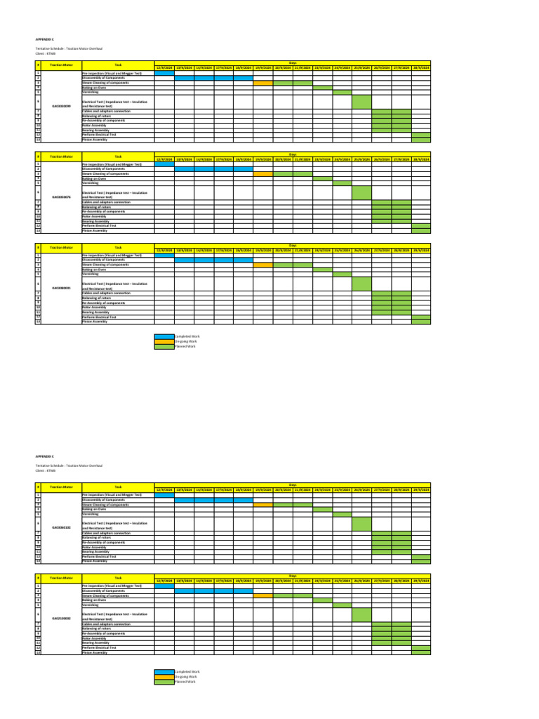 Traction Motor Overhaul Gantt Chart | PDF | Electrical Engineering ...