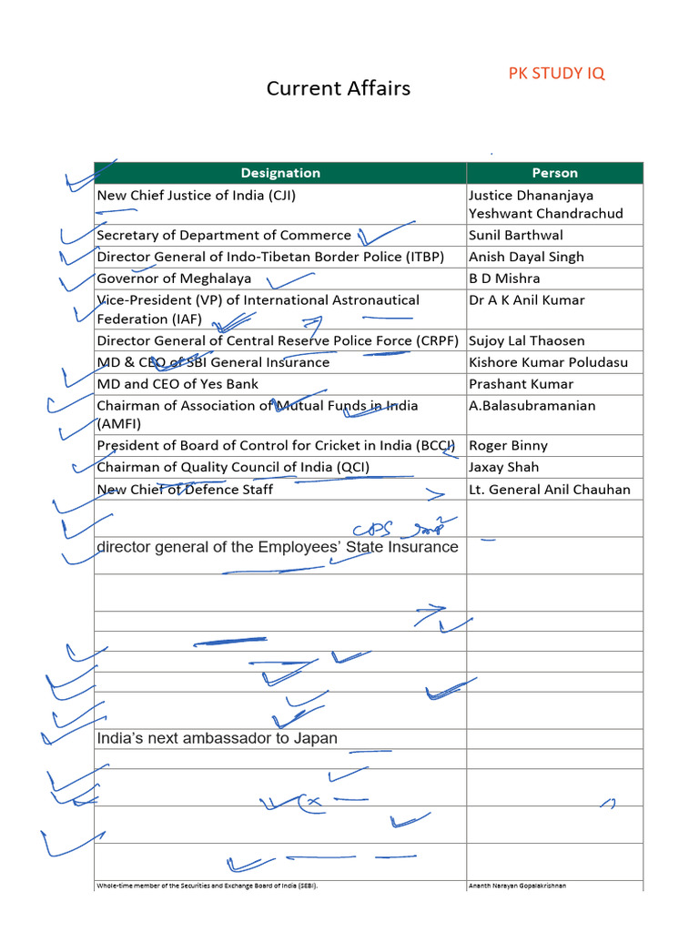 PK-STUDY-IQ | PDF | Government Of India