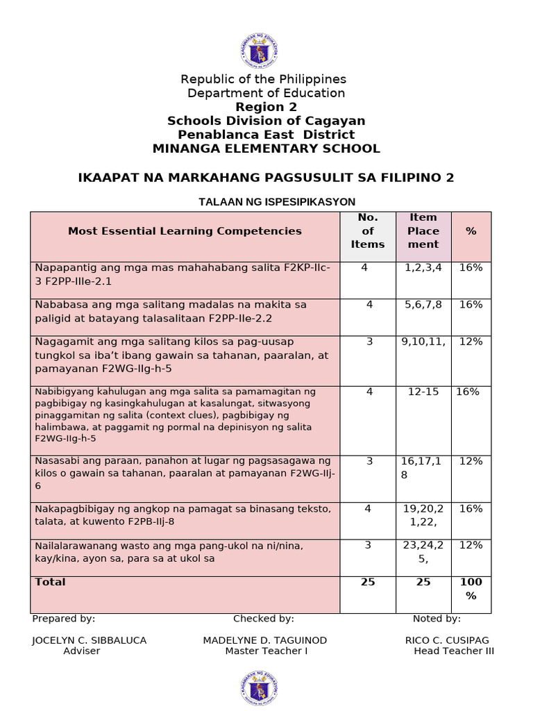 Q4 - Filipino 2 | PDF