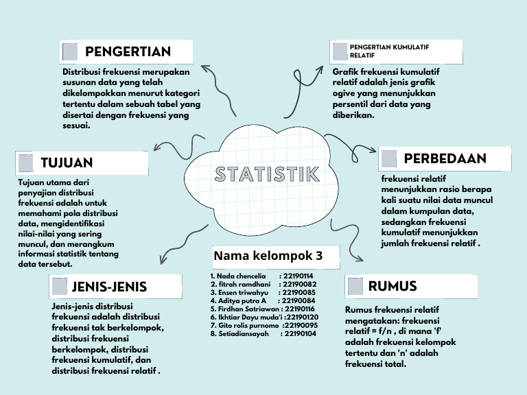 Blue Creative Mind Map Graph PDF | PDF