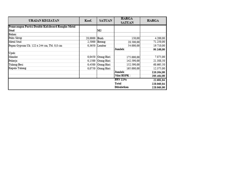 Pekerjaan Partisi | PDF