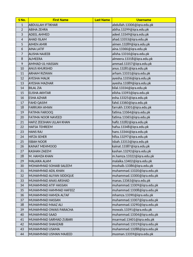 S No. First Name Last Name Username | PDF | Shia Islam | Ali
