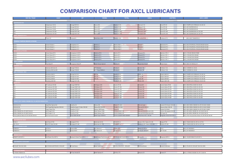 Comparative Chart For Industrial Lubricants | PDF | Motor Oil | Friction