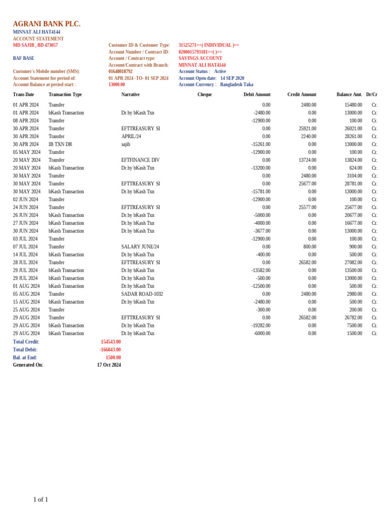 Bank Statement (Agrani Bank) | PDF | Banks | Debits And Credits