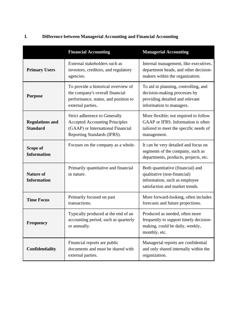 Difference Between Managerial Accounting and Financial Accounting | PDF ...