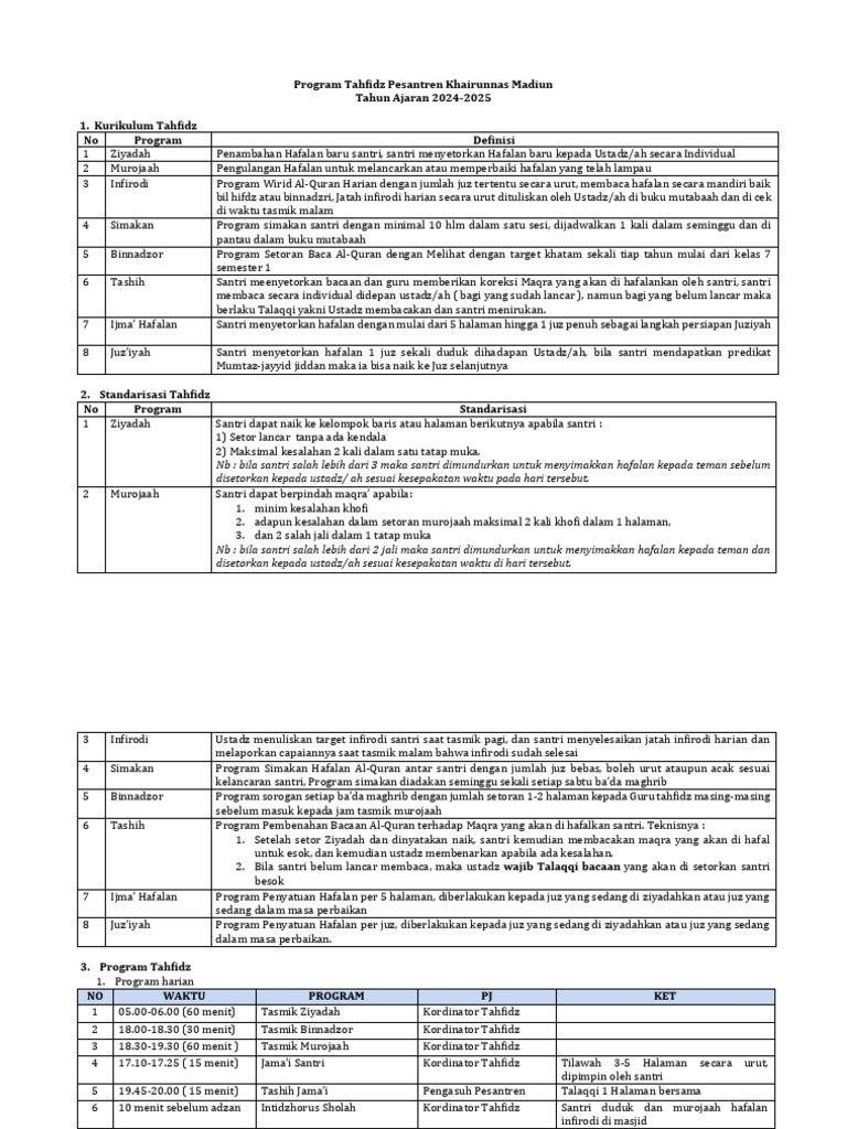 Program Tahfidz | PDF