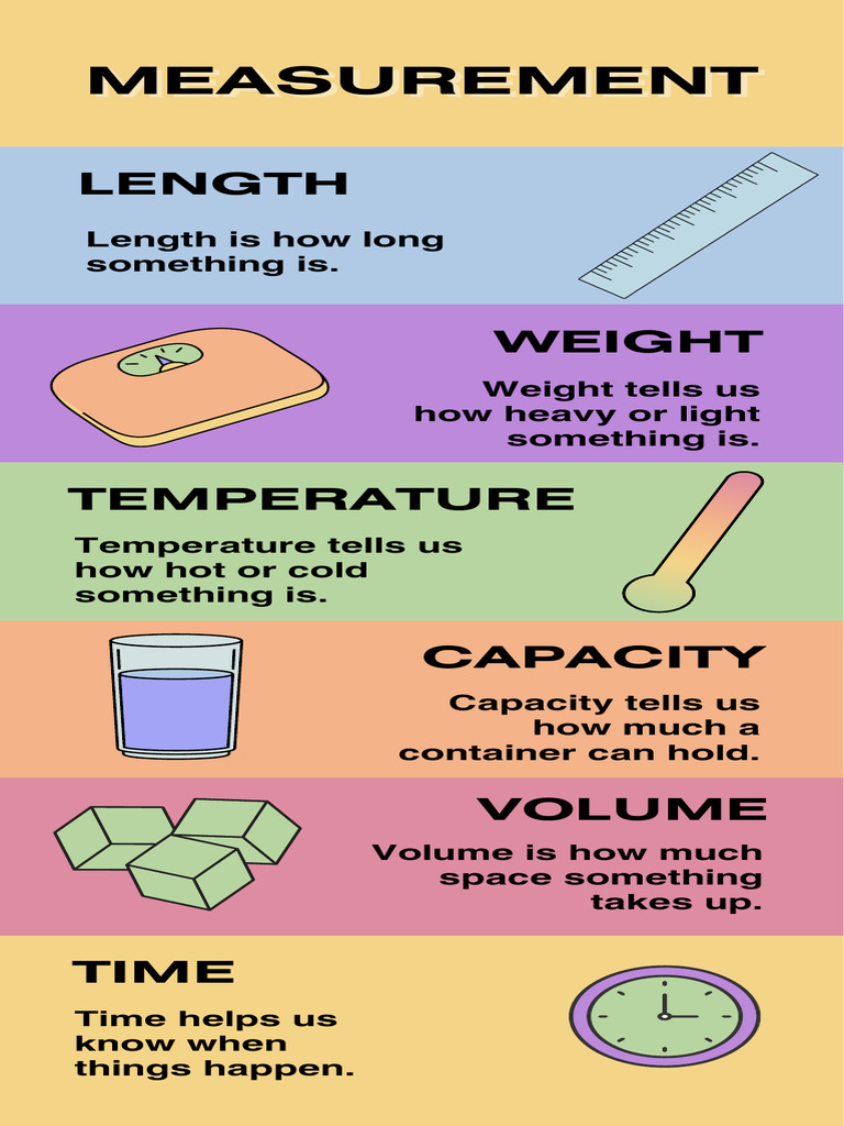 Measurement Mathematics Infographic in Colourful Lined Illustration ...