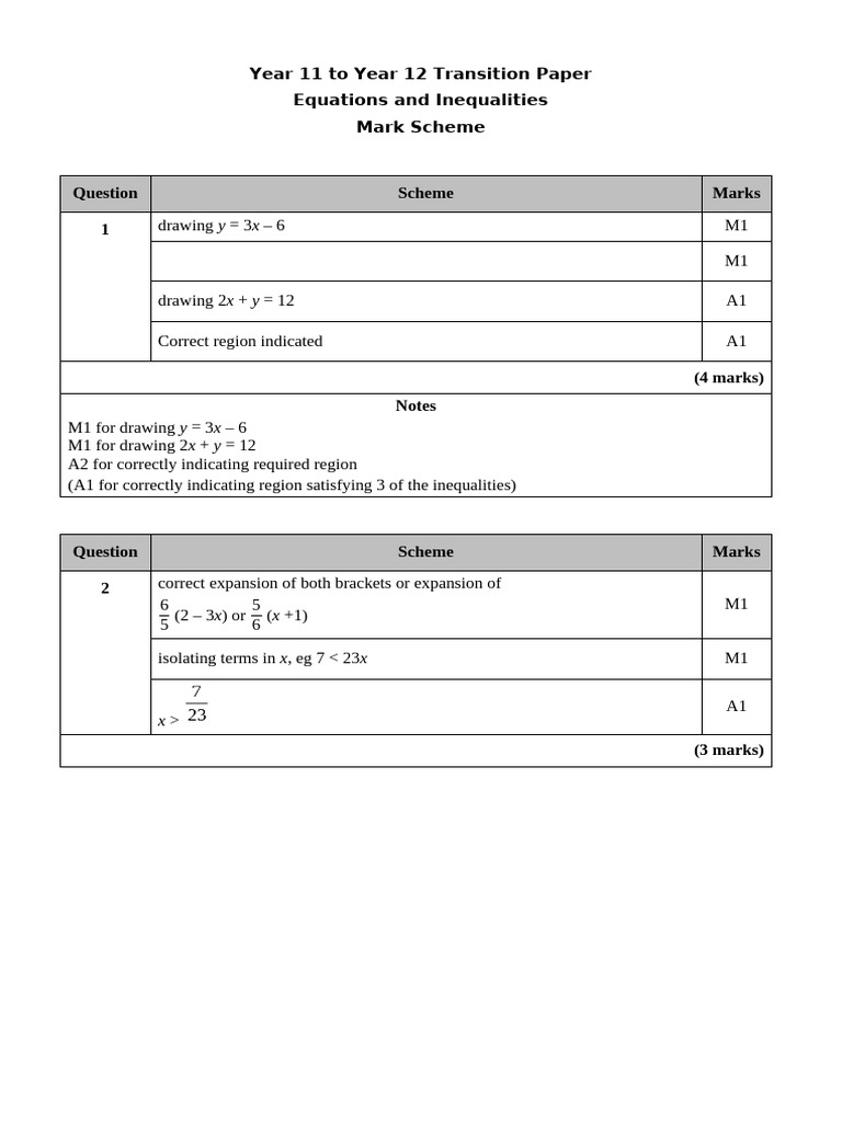 Chapter 3 Equations and Inequalities Mark Scheme | PDF | Applied Mathematics | Mathematics