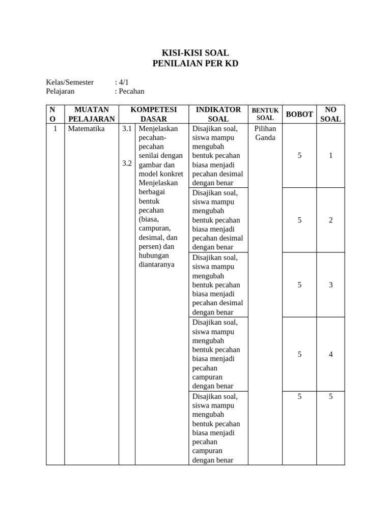 Kisi2 Matematika | PDF