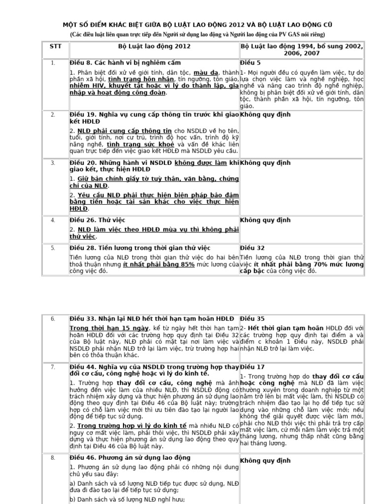 Bo Luat Lao Dong 2 | PDF