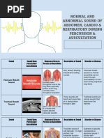 Physical Examination Percussion Sounds - Sheet1 | PDF