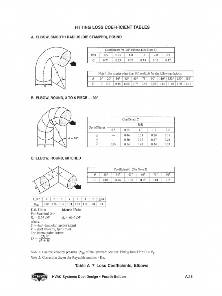 Smacna Tables | PDF
