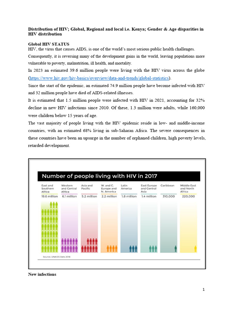 Topic 2-HIV - NOTES - Global Distribution of HIV | PDF | Men Who Have ...