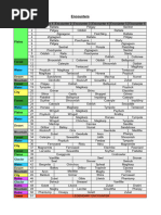 Cobblemon Spawn Locations and Rates | PDF | Earth Sciences | Pokémon
