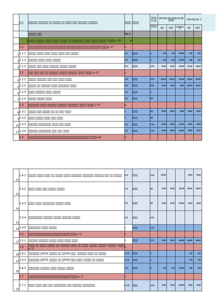 2016 Budget Year 3rd Quarter Plan Accomplishment Report 2 | PDF
