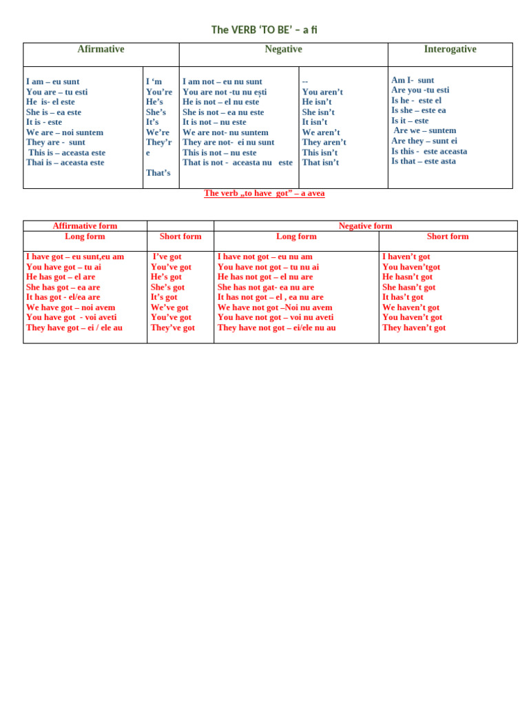 Mastering 'To Be' and 'To Have' Verbs | PDF | Self-Improvement