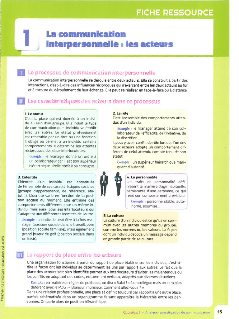 Chap 1 Fiches Ressources | PDF